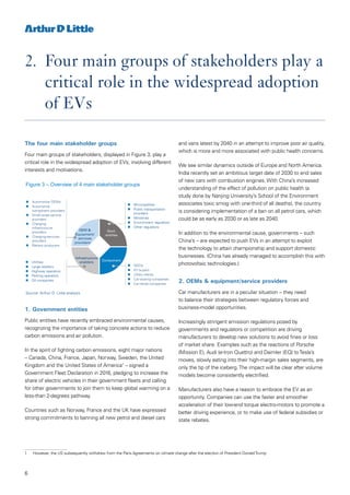 Electric vehicles and electric utilities – a clear opportunity with ...