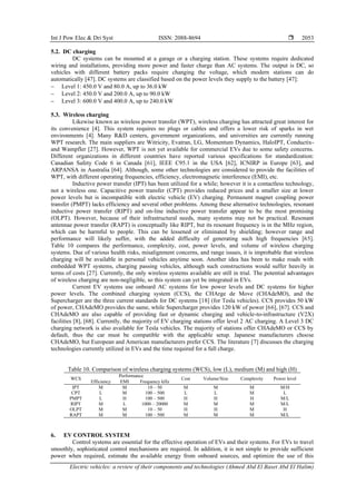 Electric_vehicles_a_review_of_their_components_and.pdf