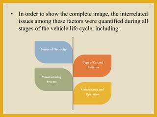 Electric Vehicles as an Alternative to Conventional Vehicles | PPT