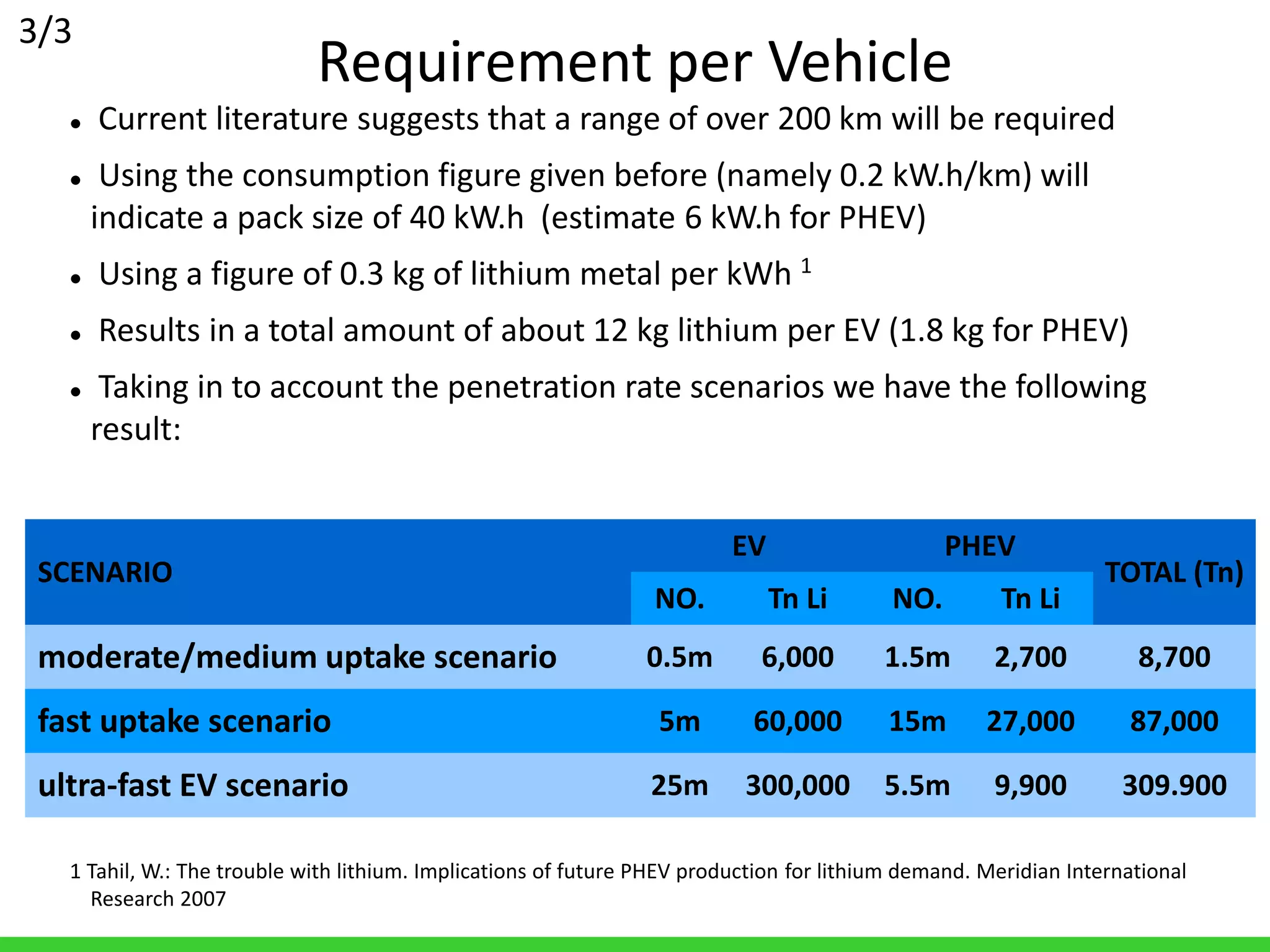 Electric vehicles as the future of personal transportation? | PPT
