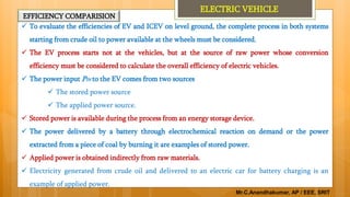 Electric and Hybrid Vehicles basics.pptx | Green Vehicles | Auto Type