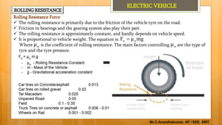 Electric and Hybrid Vehicles basics.pptx | Green Vehicles | Auto Type