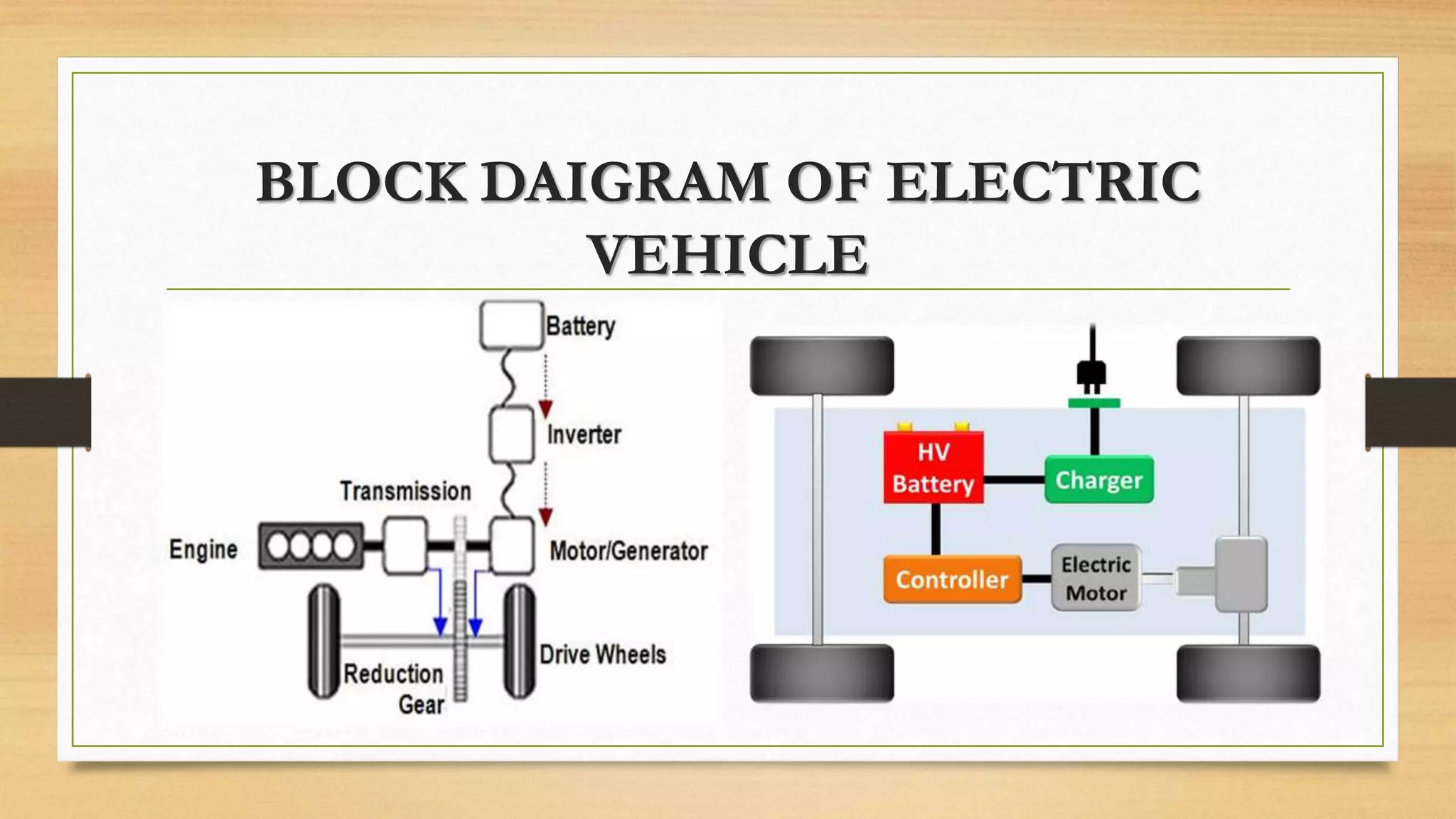 Electric vehicles ppt | PPTX