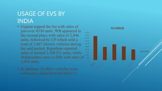 Electric Vehicles Ppt.pptx