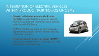 Electric Vehicles Ppt.pptx