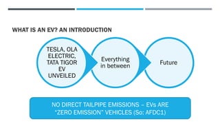 ELECTRIC VEHICLES PPT-2 FOR WORKSHOP.pdf