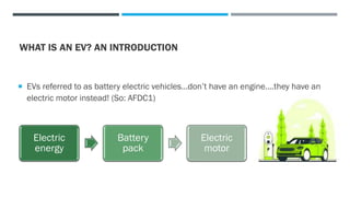 ELECTRIC VEHICLES PPT-2 FOR WORKSHOP.pdf