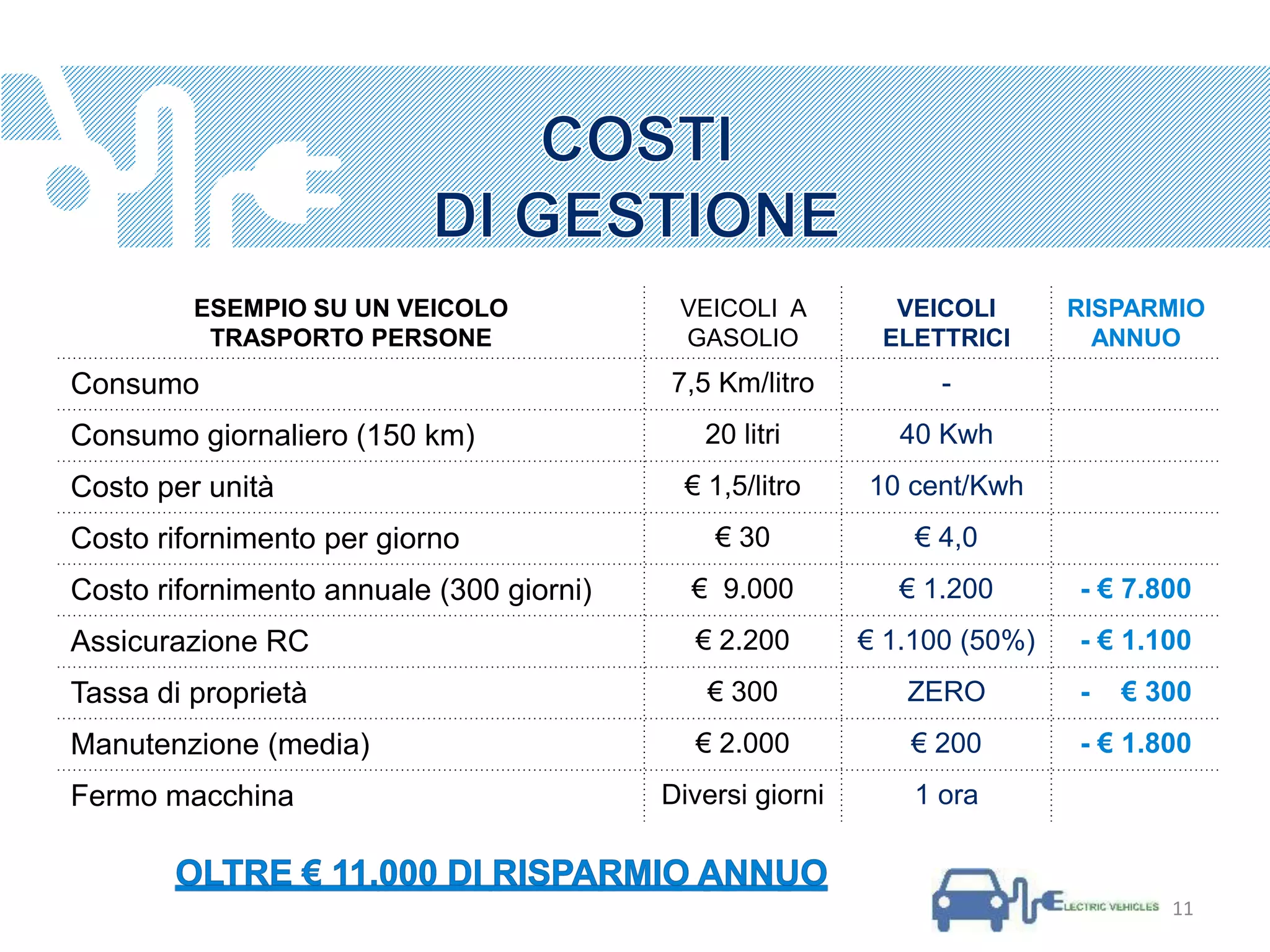 LUCENSE - Workshop trasporto merci a breve raggio con veicoli elettrici | PPT