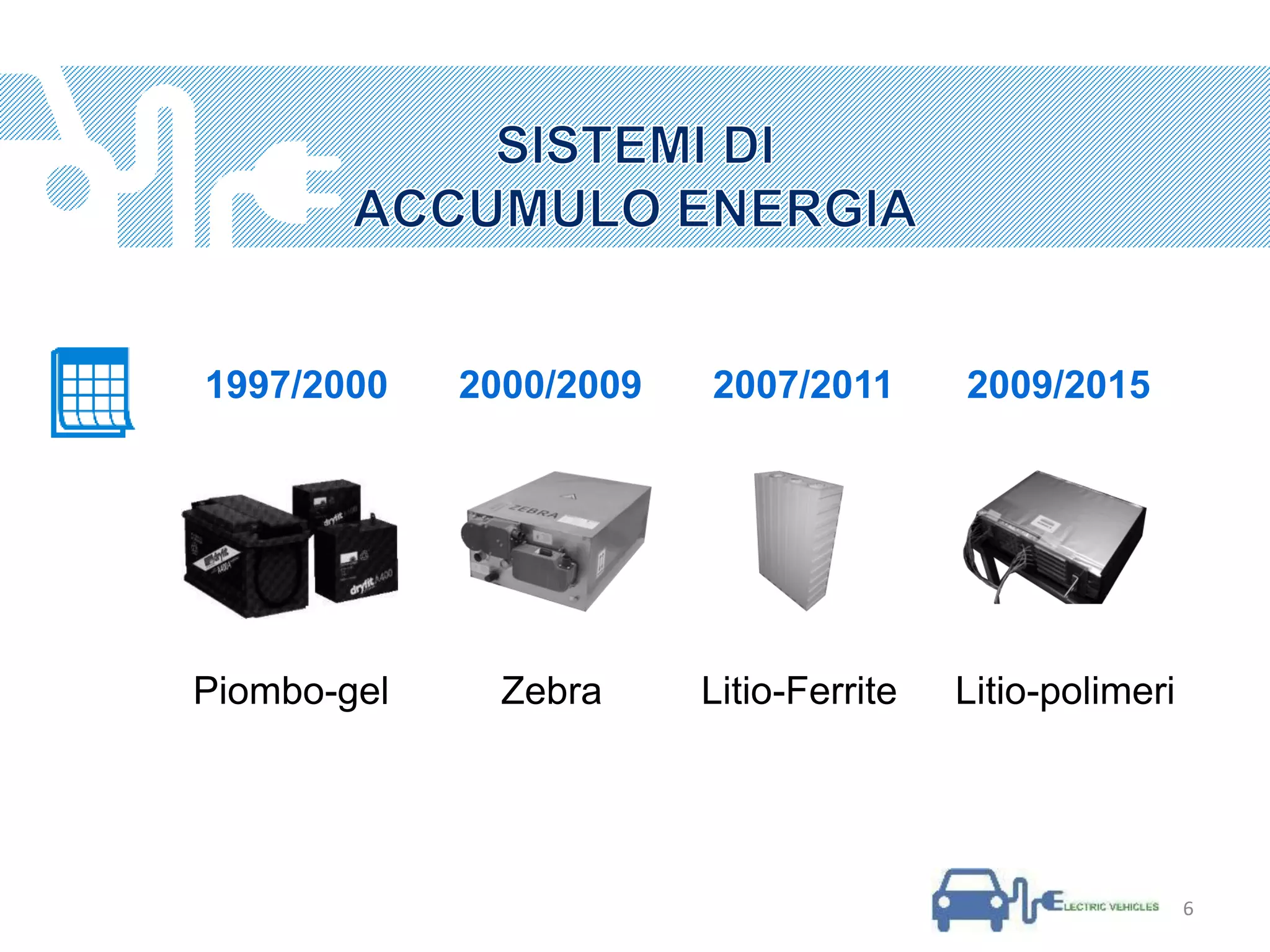 LUCENSE - Workshop trasporto merci a breve raggio con veicoli elettrici | PPT