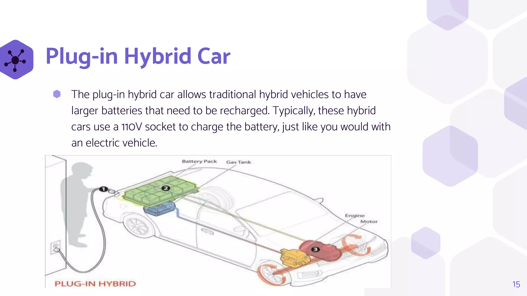 Electric vehicle Vs. Hybrid vehicle final.pptx