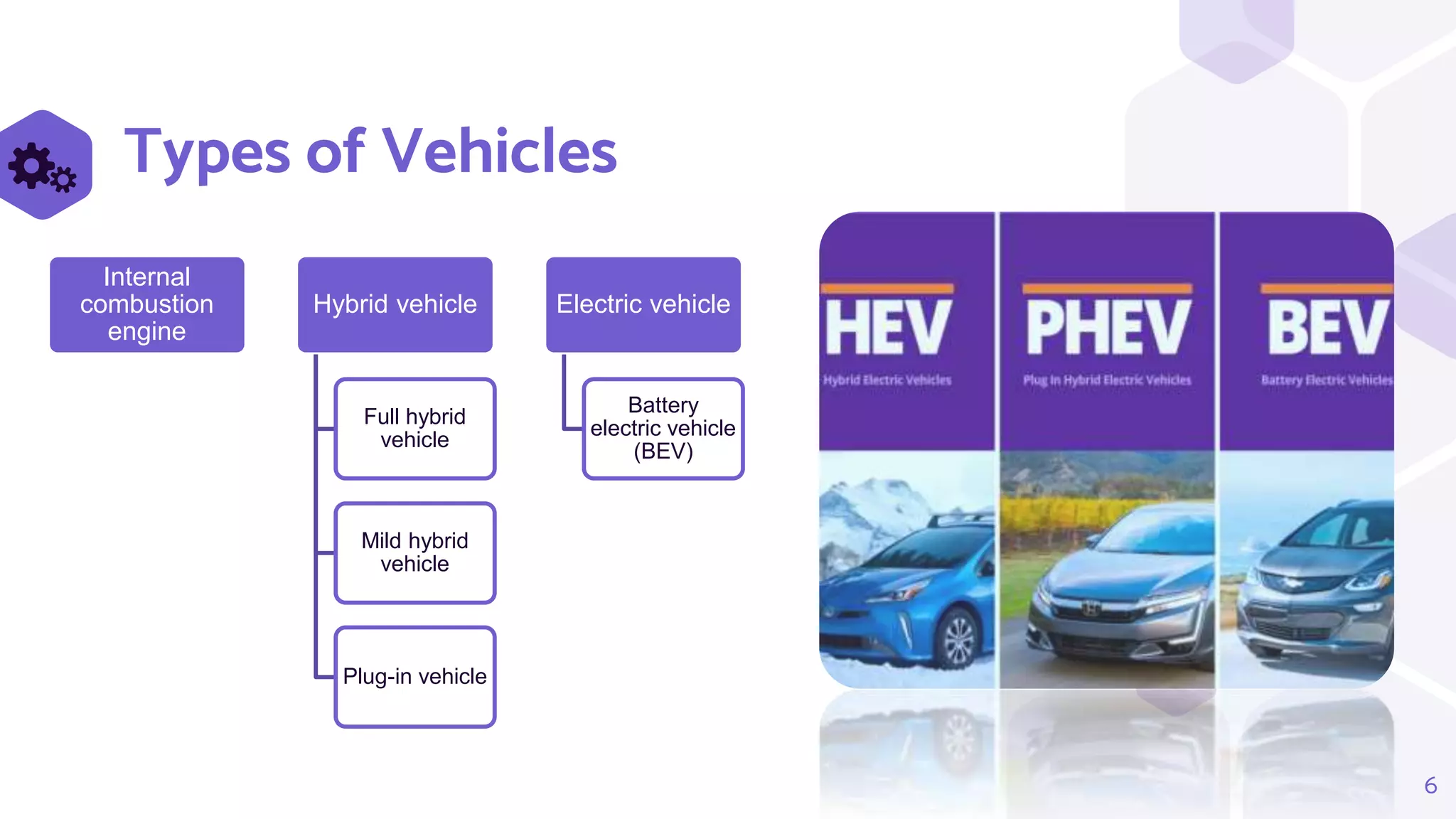 Electric vehicle Vs. Hybrid vehicle final.pptx