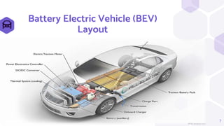 Electric vehicle Vs. Hybrid vehicle final.pptx