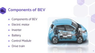 Electric vehicle Vs. Hybrid vehicle final.pptx