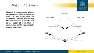 Electric vibration problem- Teknik Mesin UGM 2017 | PPTX
