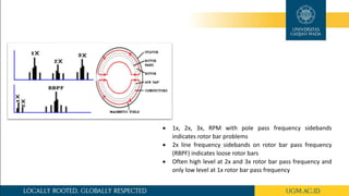 Electric vibration problem- Teknik Mesin UGM 2017 | PPTX | Physics ...