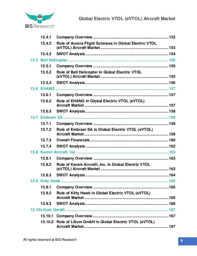 Electric VTOL Aircraft Market.pdf