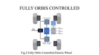 Electric wheel (orbis wheel) | PPTX | Performance Cars | Auto Type