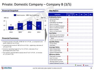 Market Research Report : Electric wire and cable market in india 2014 ...
