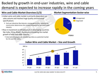Market Research Report : Electric wire and cable market in india 2014 ...