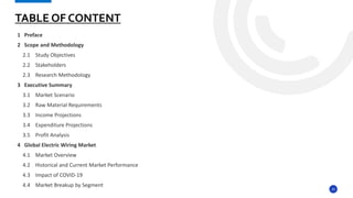 Detailed Project Report on Setting up a Electric Wiring Manufacturing ...