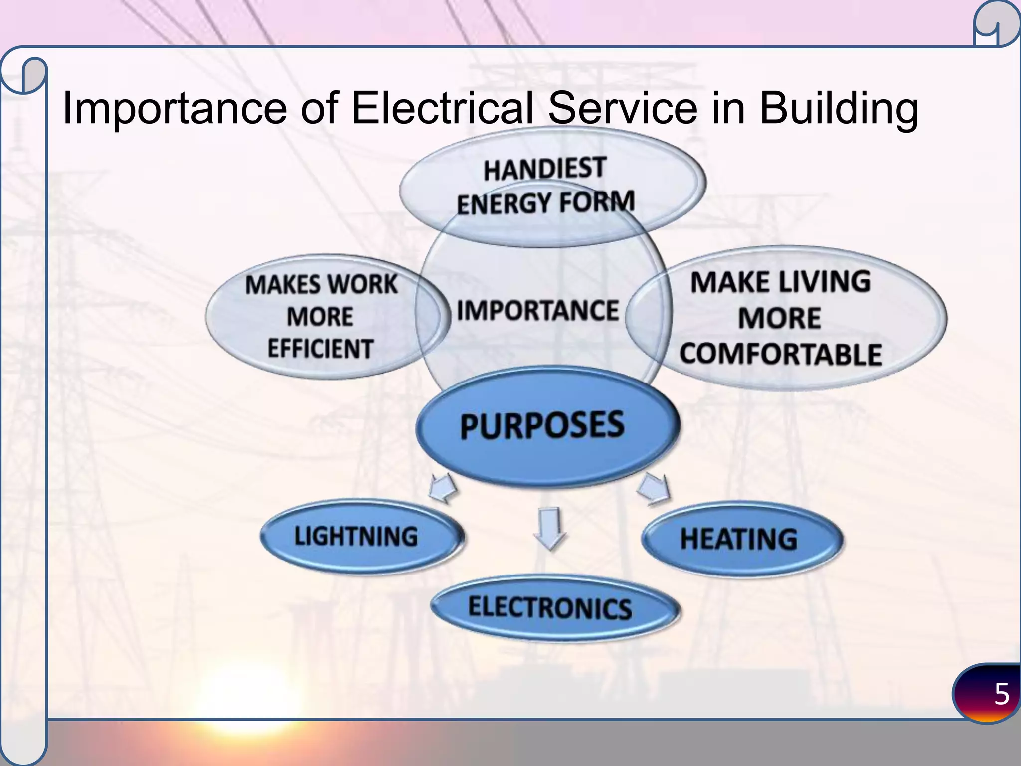Electrification | PPTX