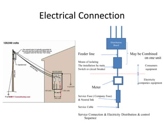 Electrical Connections and Components (Electrification in Building ...