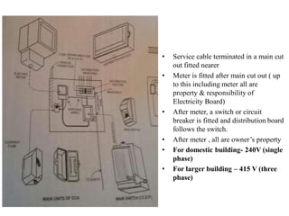 Electrical Connections and Components (Electrification in Building ...