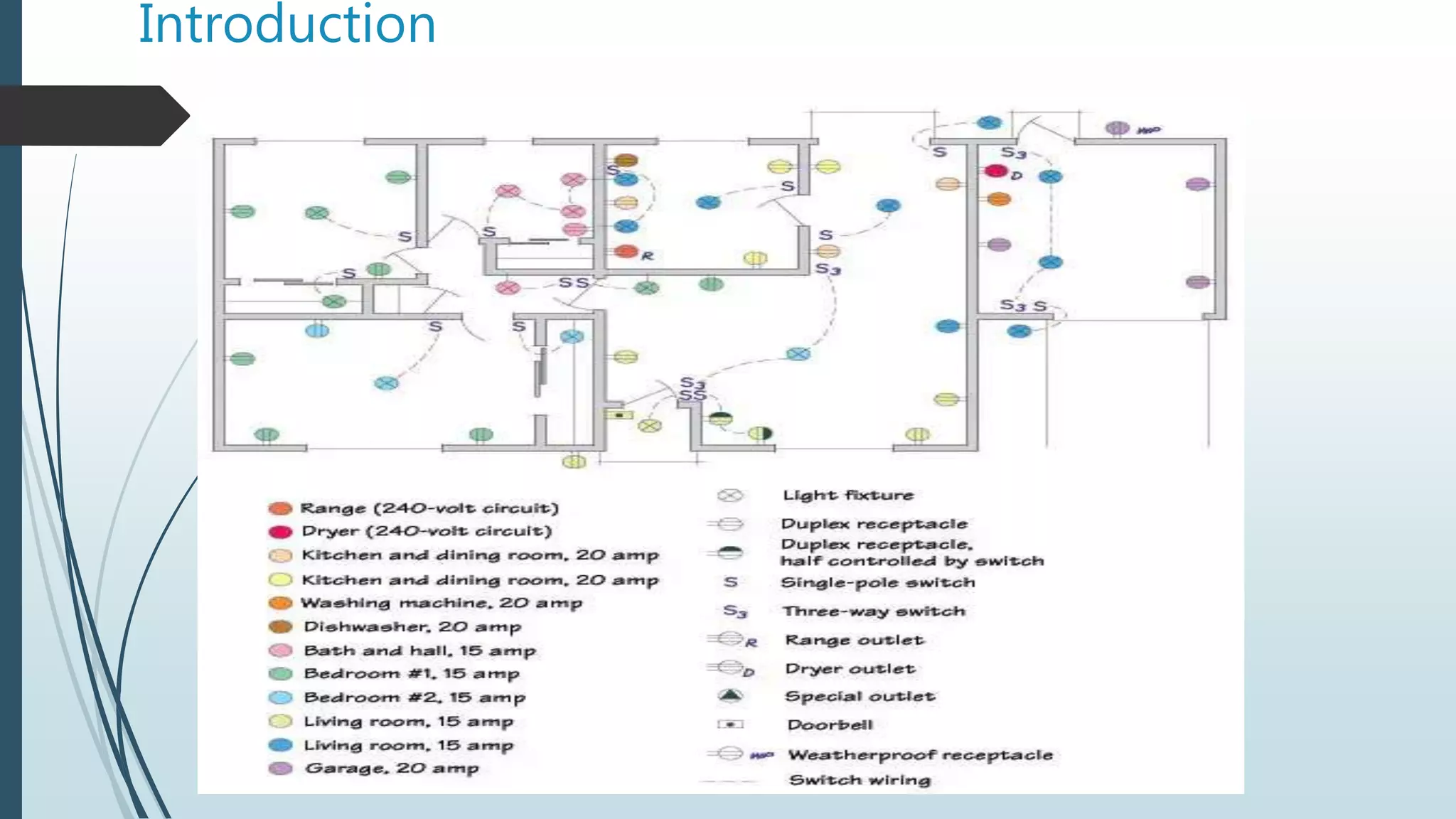 Electrification of multistore building | PPTX