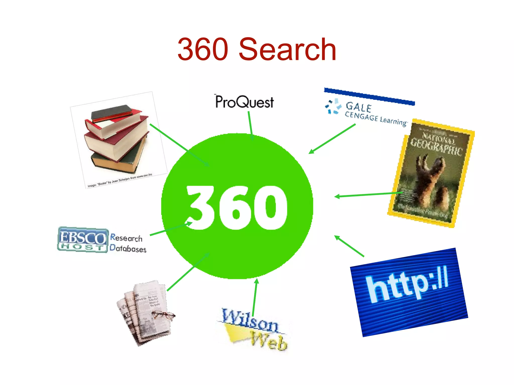 Electronic Research: Sources and Strategies | PPT