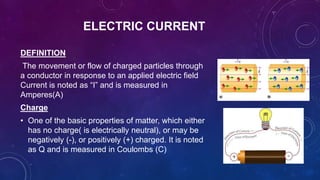 Electrotherapy by Dr. Iqra jabeen .pptx