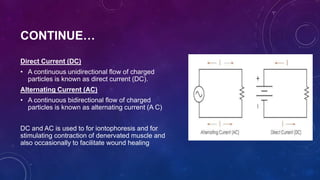 Electrotherapy by Dr. Iqra jabeen .pptx
