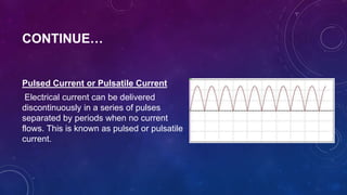 Electrotherapy by Dr. Iqra jabeen .pptx