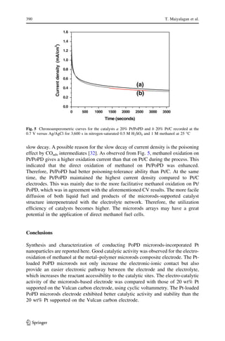 Electro catalytic performance of pt-supported poly (o-phenylenediamine) microrods for methanol ...