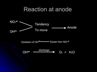 Electro chemical cells | PPT