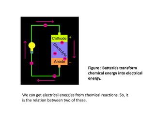 Electro chemistry | PPTX