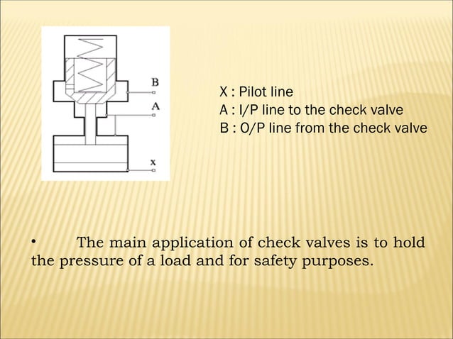 Electro hydraulic system Components and their operation | PPT