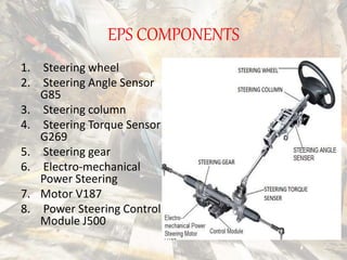 Electro mechanical steering system- most advance technology | PPTX ...
