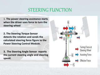 Electro mechanical steering system- most advance technology | PPTX ...