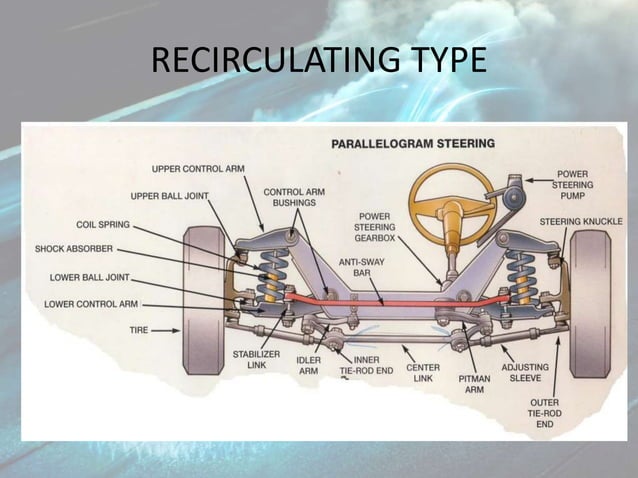Electro mechanical steering system- most advance technology | PPT