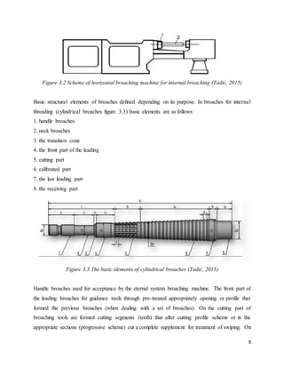 Electro mechanical broaching machine | DOCX
