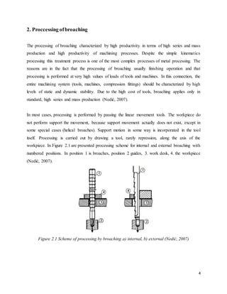 Electro mechanical broaching machine | DOCX