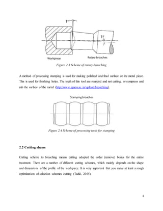 Electro mechanical broaching machine | DOCX
