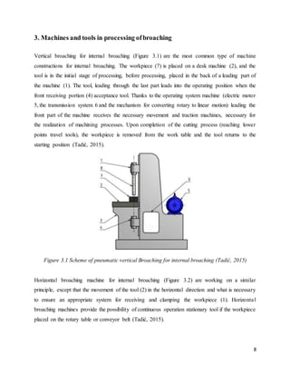 Electro mechanical broaching machine | DOCX