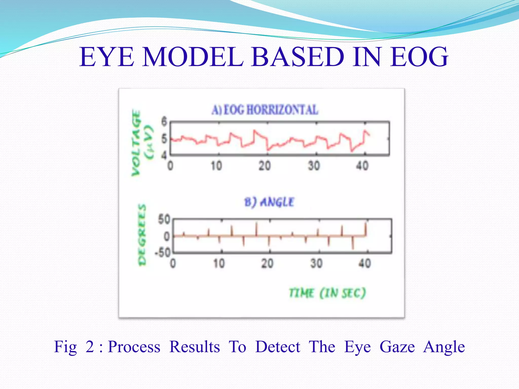 Electrooculography | PPTX