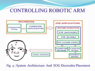 Electrooculography | PPTX