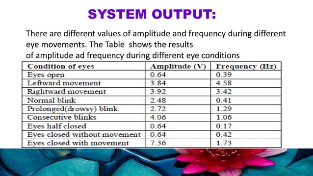 Electro oculography, EOG -a detailed medical information| all about EOG ...