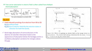 Electro optical properties of semiconductor optics | PPTX