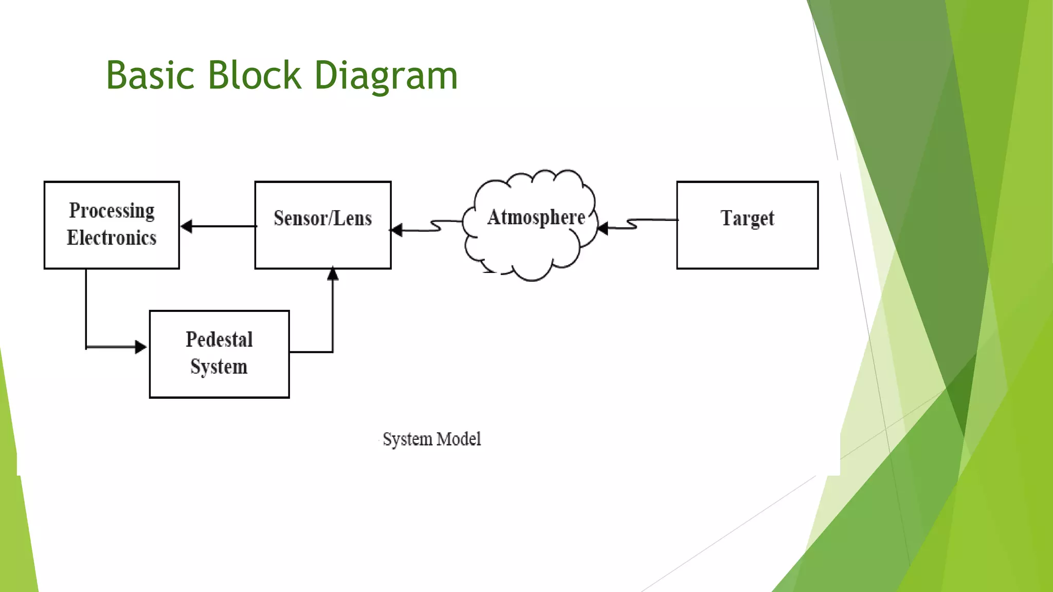 Electro optical tracking system | PPTX