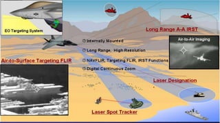 Electro optical tracking system | PPTX