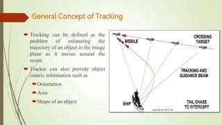 Electro optical tracking system | PPTX